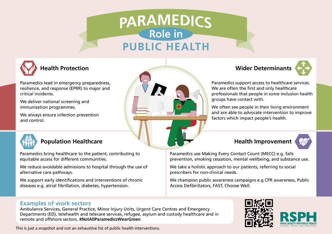 AHP Public Health Role Descriptors | RSPH