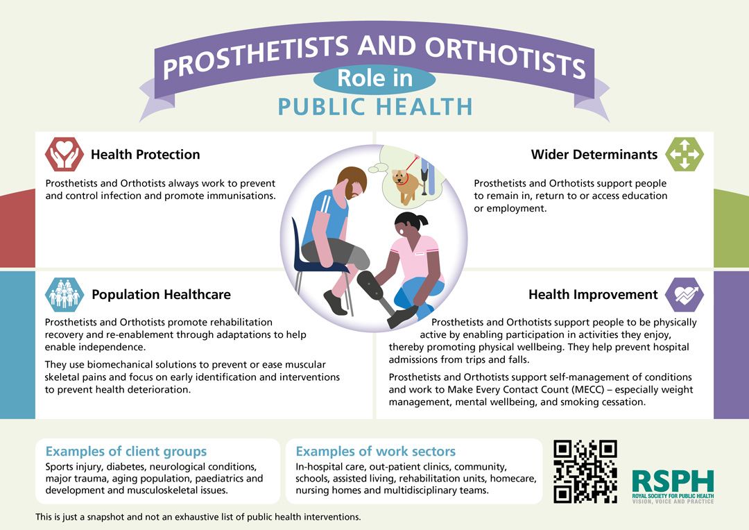 AHP Public Health Role Descriptors | RSPH